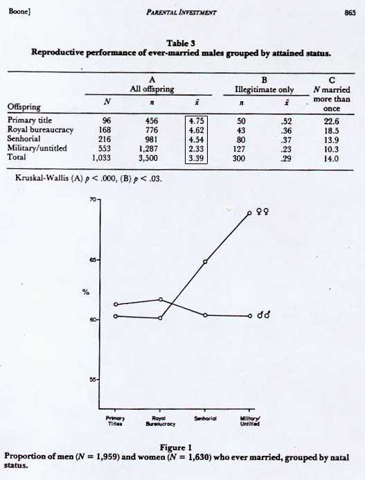 PORTUGUESE NOBILITY; HISTORIC SHIFT FROM BILATERAL, PARTIBLE ...