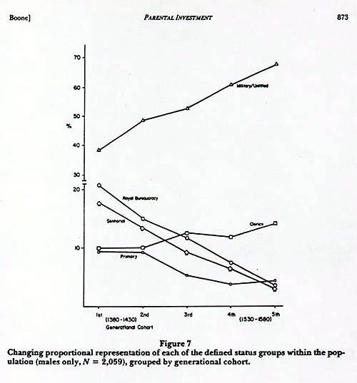 PORTUGUESE NOBILITY; HISTORIC SHIFT FROM BILATERAL, PARTIBLE ...