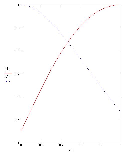 Phase Diagram From Matrix Phase Diagrams
